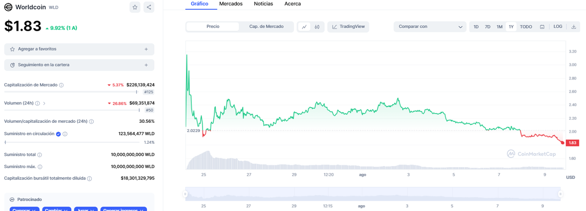 Worldcoin en la mira: LA AAIP investiga el manejo de datos