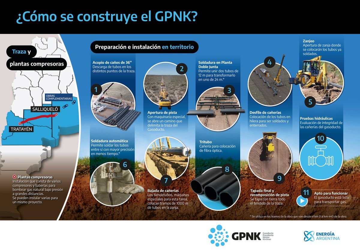 La Argentina y la millonaria ambición del GNL