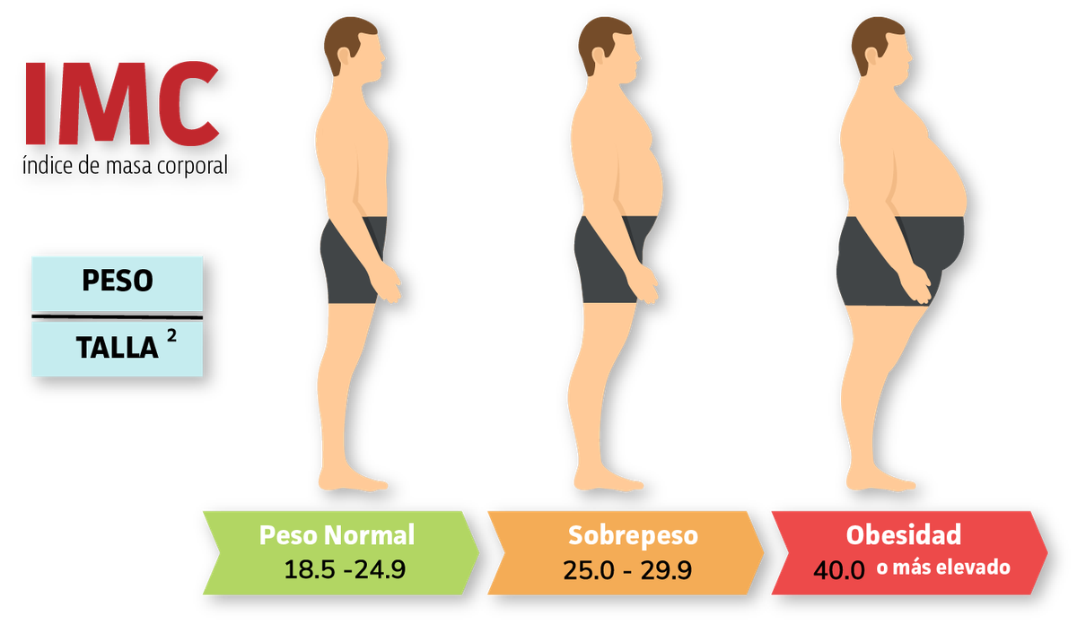 Obesidad, grasa y huesos: Cuidado con los tobillos