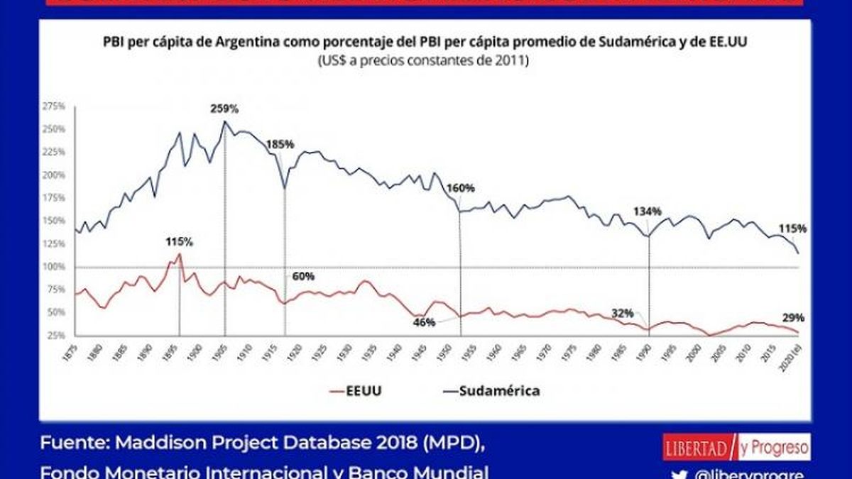 La Argentina Camino Al Peor Pbi De Su Historia