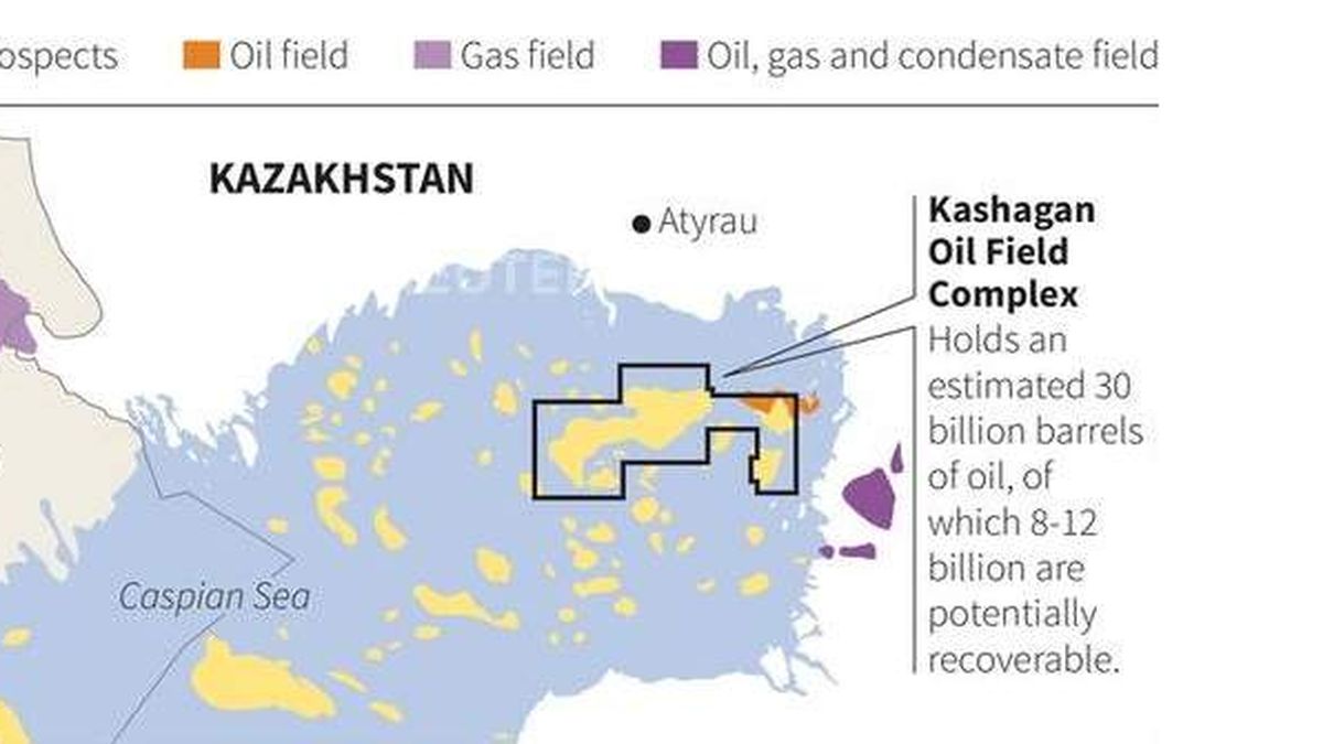 Kashagan Field, la nueva meca del petróleo