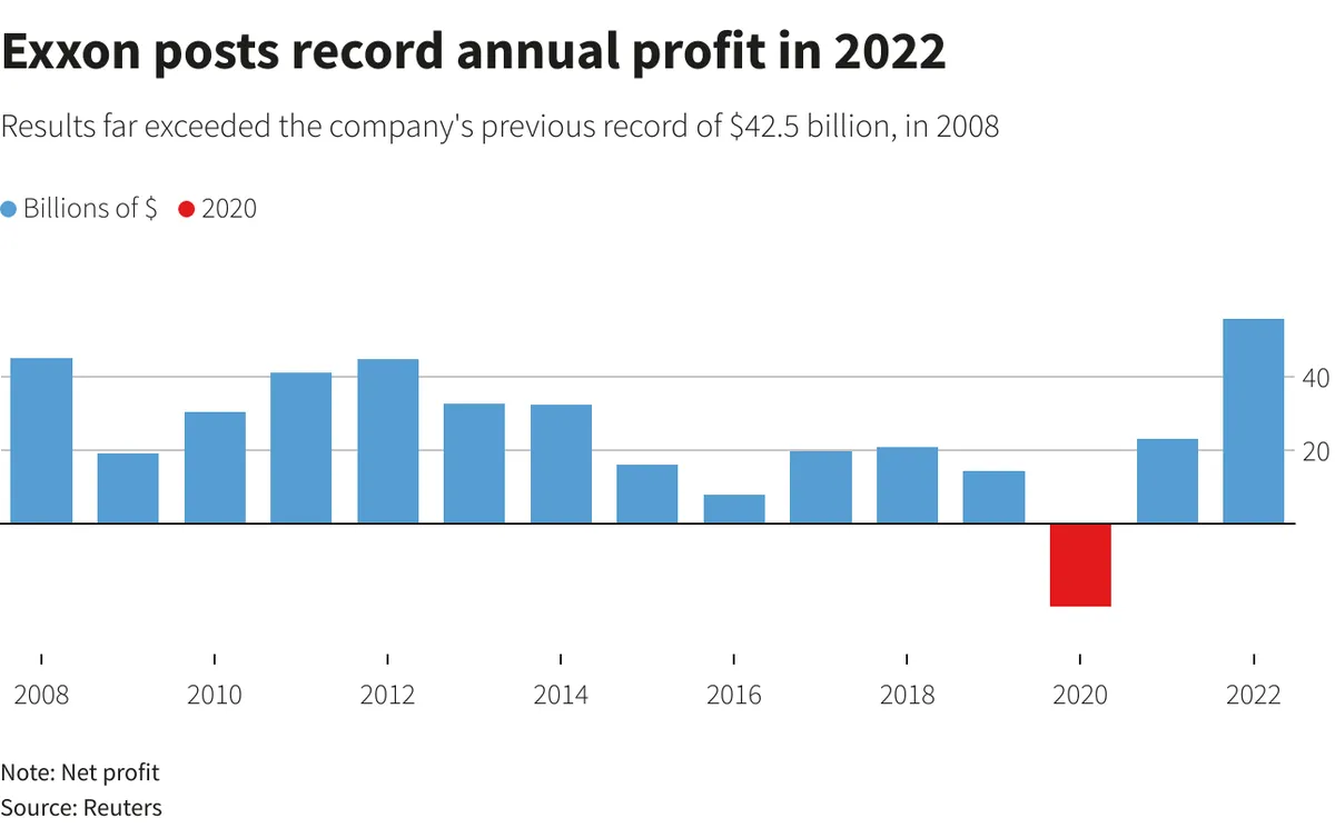 Shell cerca de Exxon y Chevron: Marca un récord de ganancias