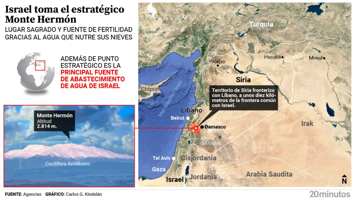 Israel se quedará en el monte Hermón (Siria) al menos el invierno