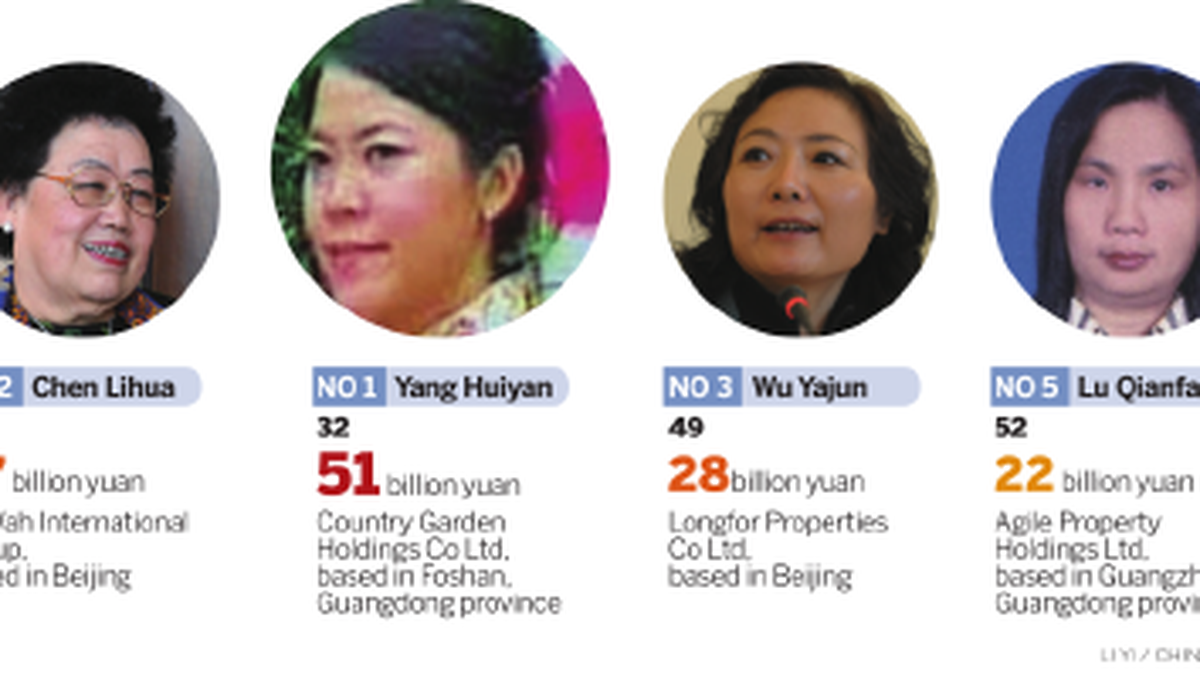 Yang Huiyan, 36 años y US$ 25.000 millones