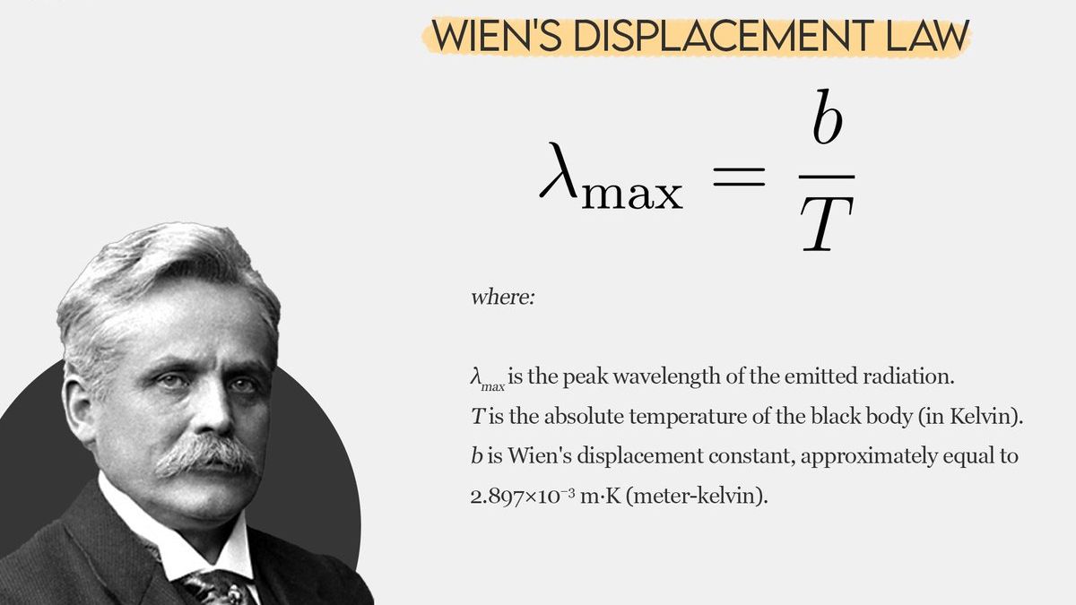 Wilhelm Wien: el físico y matemático que descubrió la radiación del ...