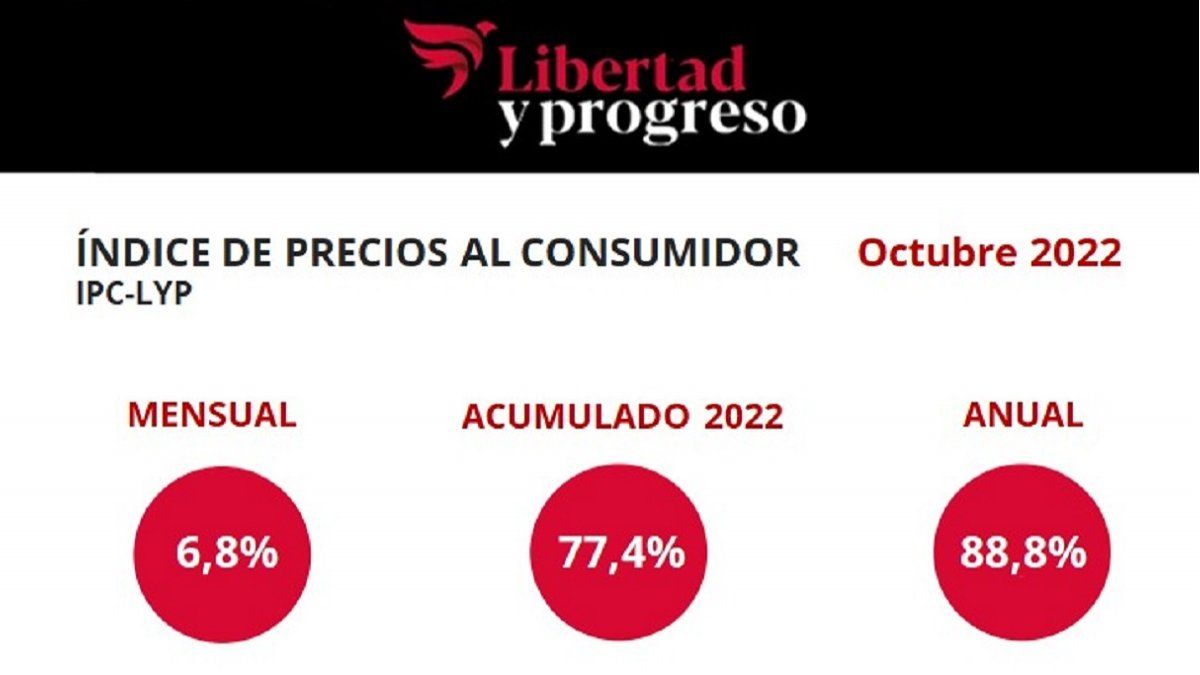 libertad y progreso - Detalle Agrupador