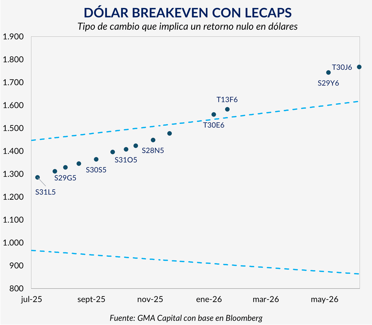 BCRA, reservas, FMI y carry trade: ¿En un equilibrio inestable?