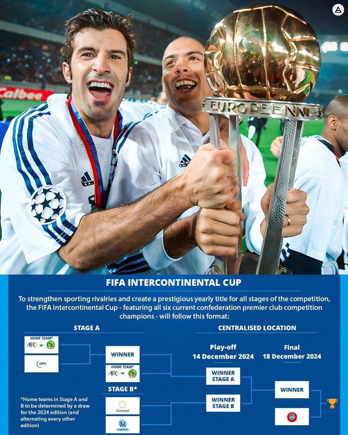 Copa Intercontinental: FIFA confirma fechas y sedes