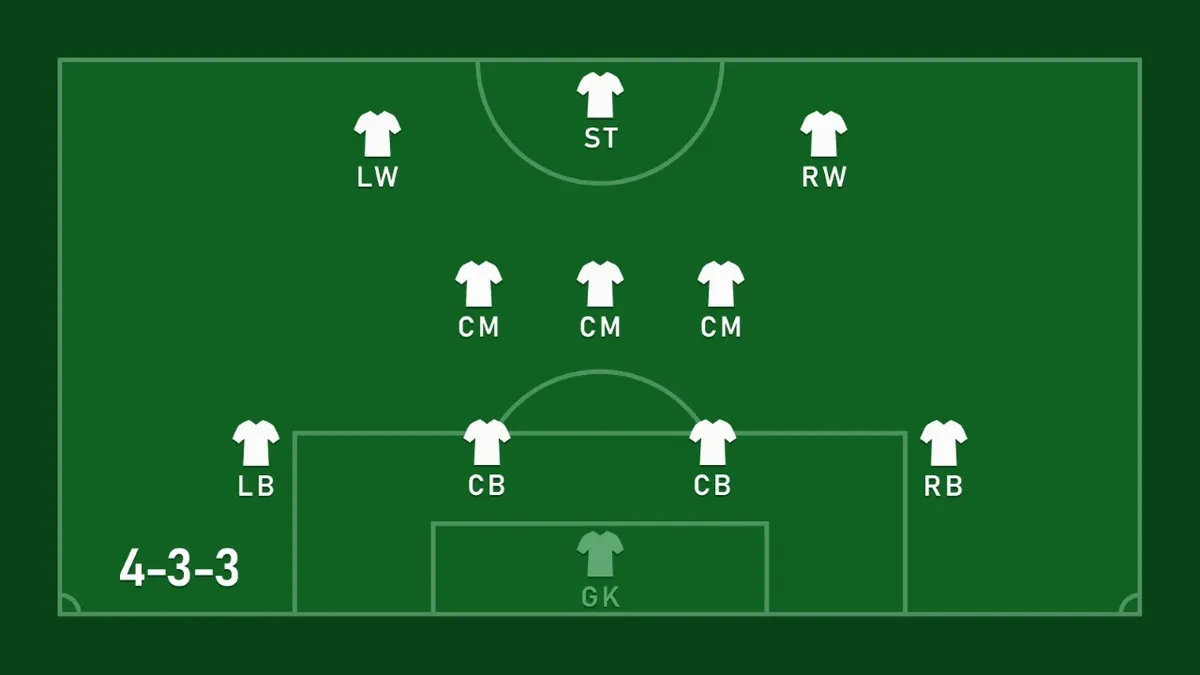 ¿Quién inventó el 4-3-3? El sistema táctico más popular del fútbol