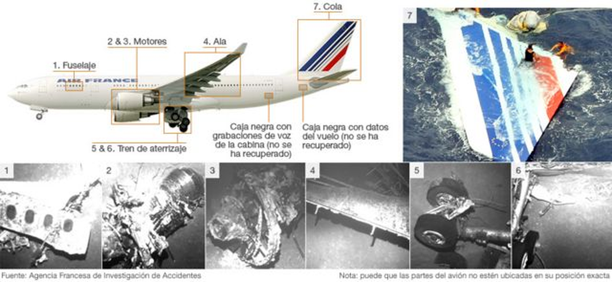 Air France y Airbus absueltas por el vuelo AF447