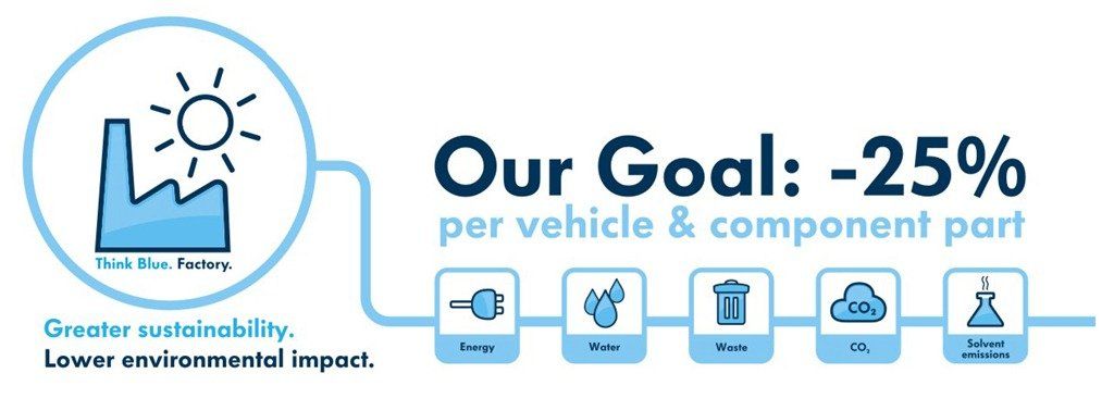 De Matías Szapiro al Think Blue.Factory.