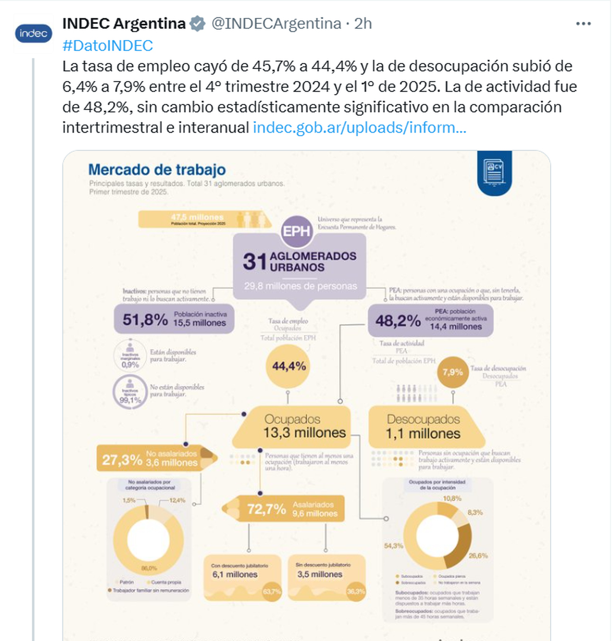 Desempleo, consumo... Javier Milei prefiere a CFK y el mundo un ...