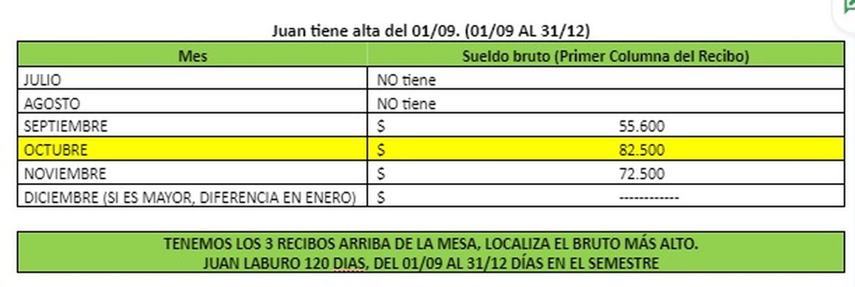 Aguinaldo 2022: Cuándo, cuánto y cómo se cobra