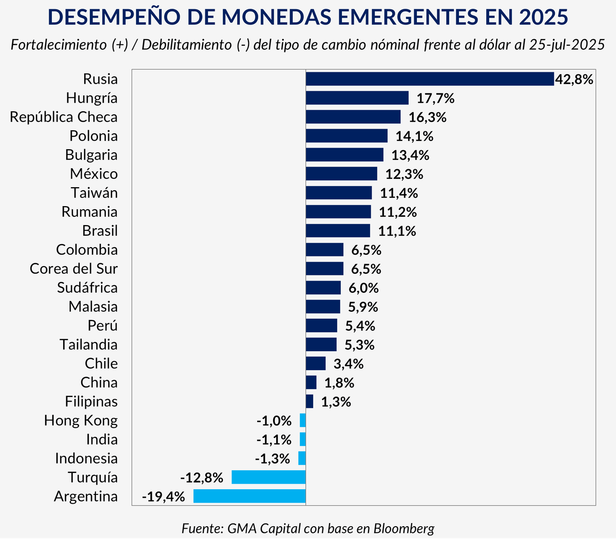 BCRA, reservas, FMI y carry trade: ¿En un equilibrio inestable?