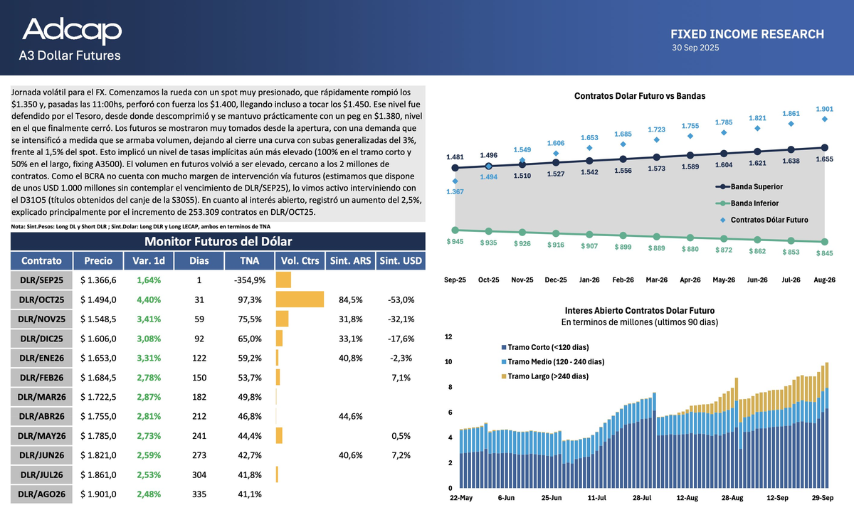 El comentario del CEO de Cocos sobre la venta de dólar oficial