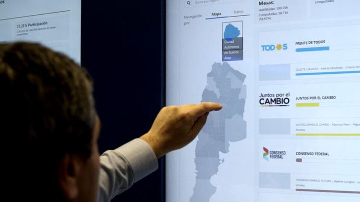 El 97,9% de los encuestados calificó al software electoral en forma positiva