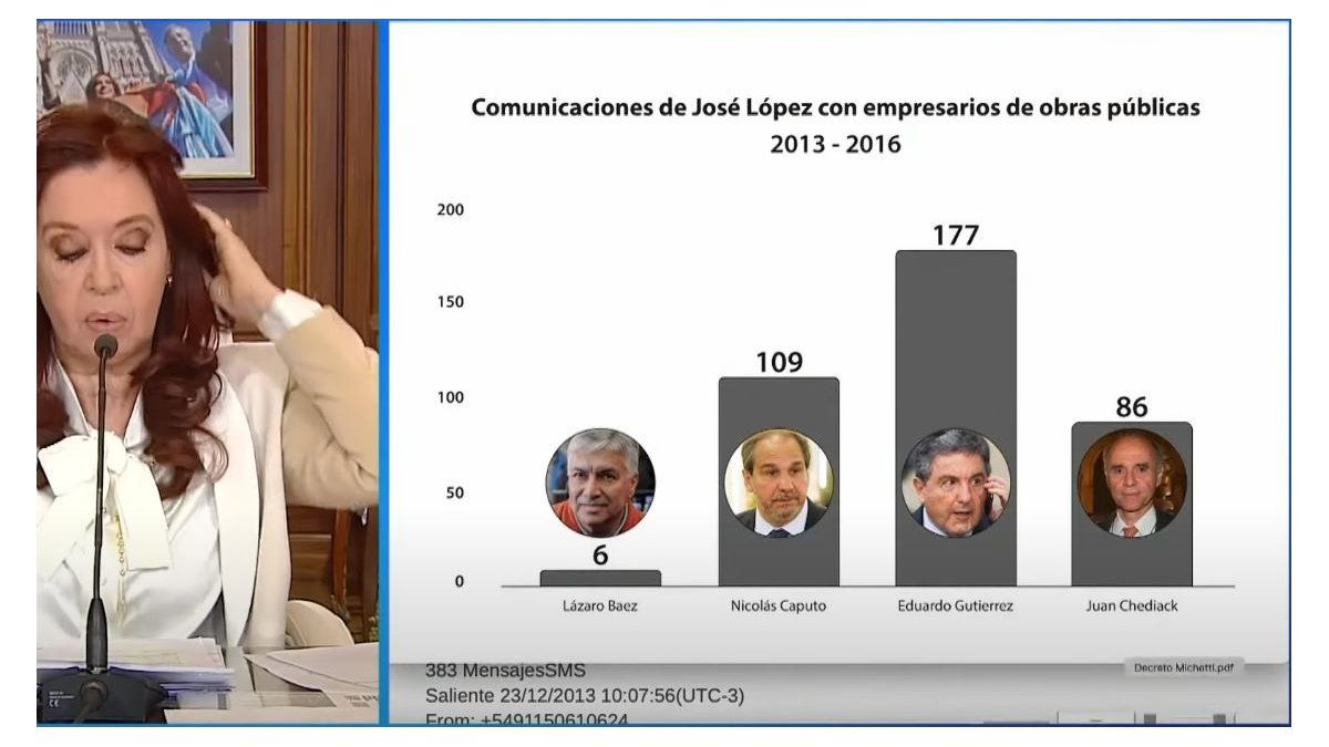 Bolsos José López: Caputo, Chediak y Gutiérrez, los dueños