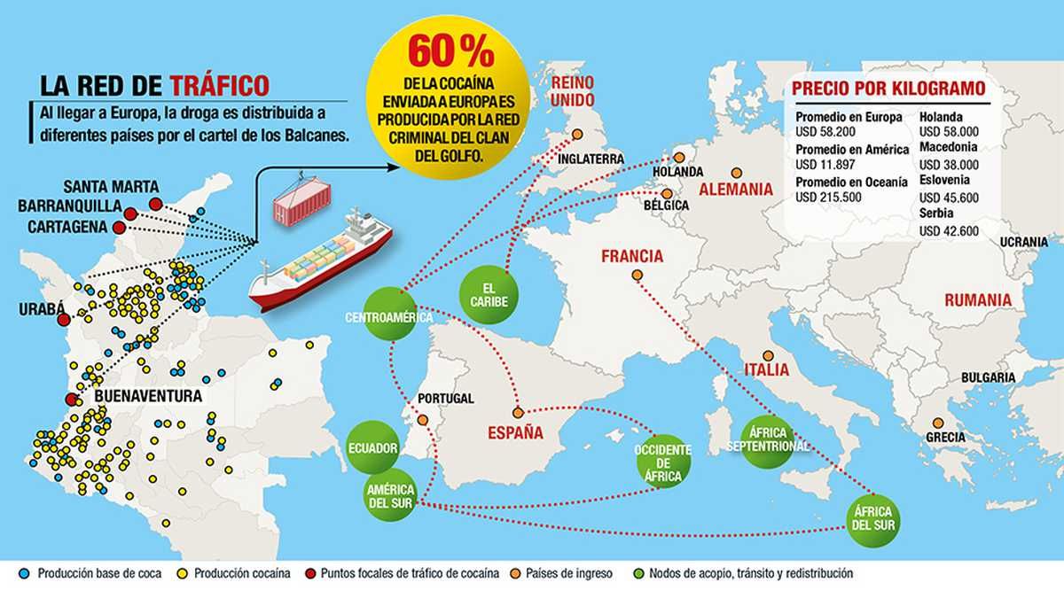 Dolarizado cártel de los Balcanes en la Argentina pesificada