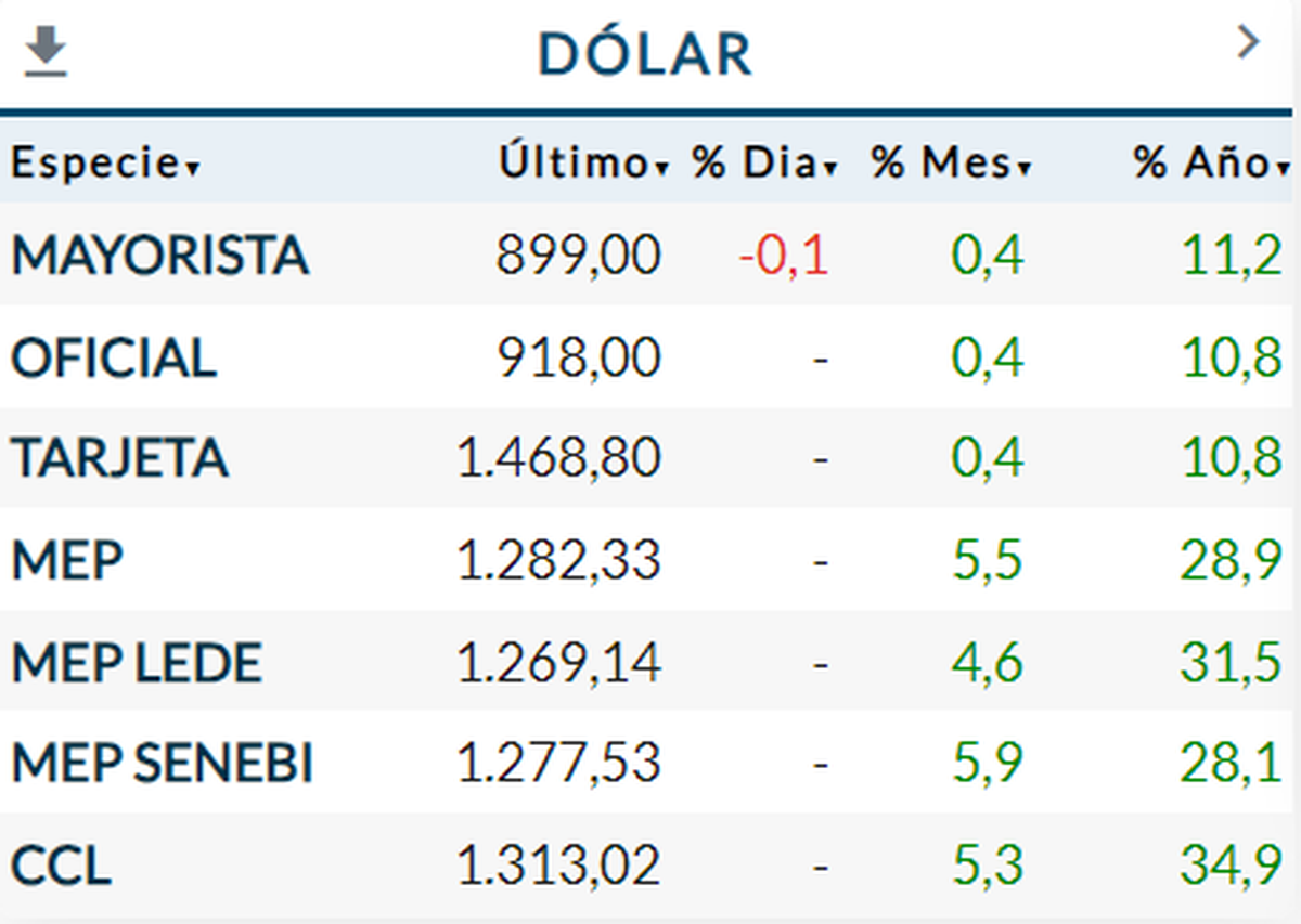 Pulseada de Milei con China: Desembolsos, reservas del BCRA y dólar en ...