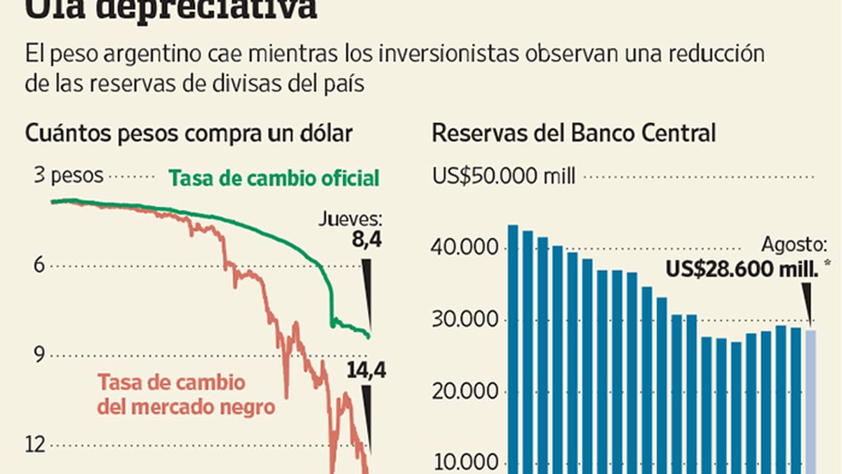 La crisis de reservas en boca del mundo
