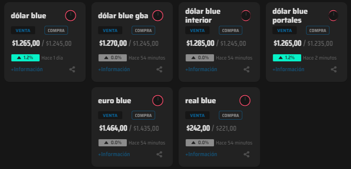 Pulseada de Milei con China: Desembolsos, reservas del BCRA y dólar en ...