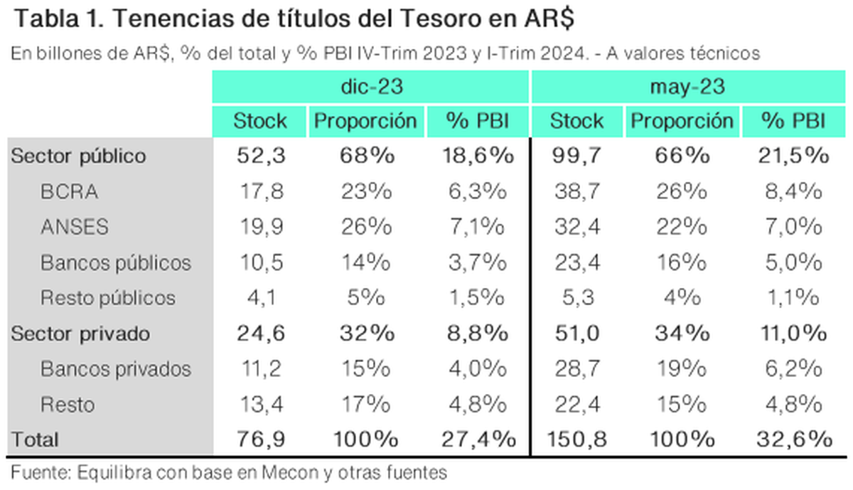 Pulseada de Milei con China: Desembolsos, reservas del BCRA y dólar en ...