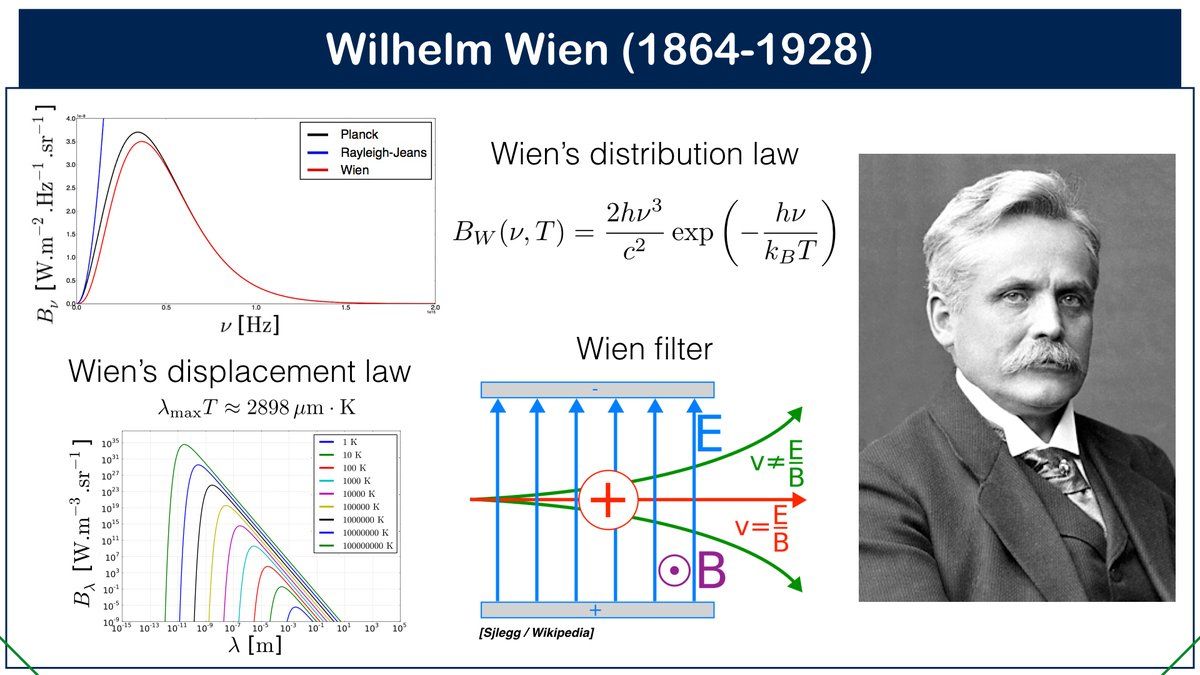 Wilhelm Wien: el físico y matemático que descubrió la radiación del ...