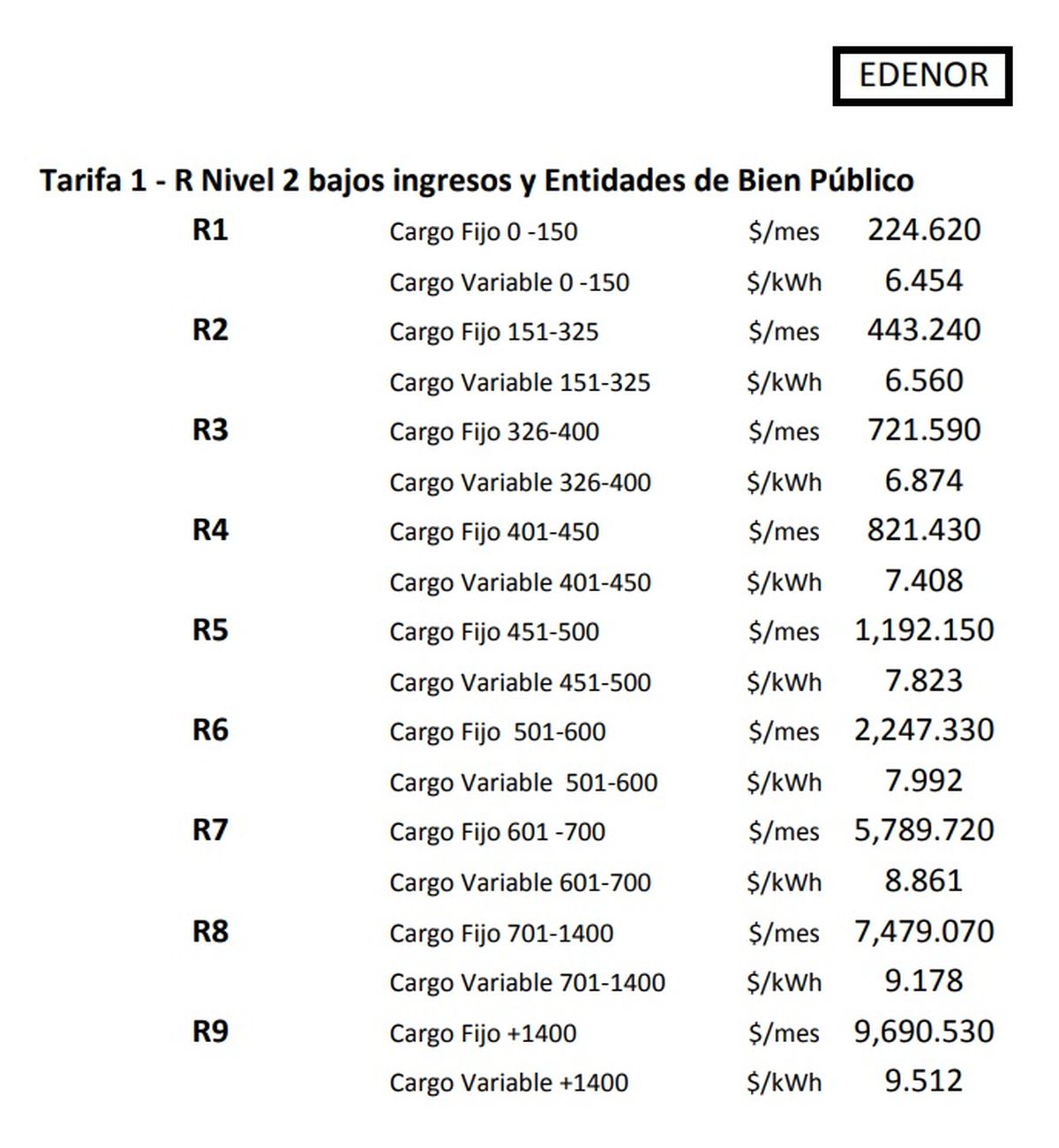 Nuevas tarifas de Edenor y Edesur: A cuánto aumenta la luz