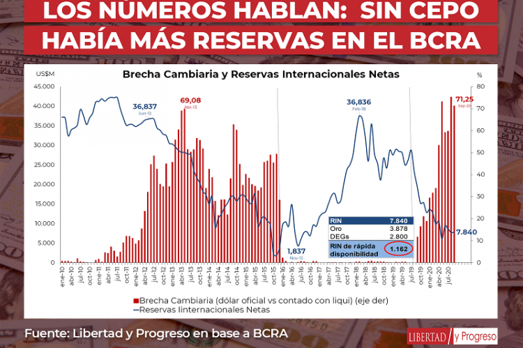 Al BCRA le quedan sólo US$ 1.100 millones de reservas de rápida ...