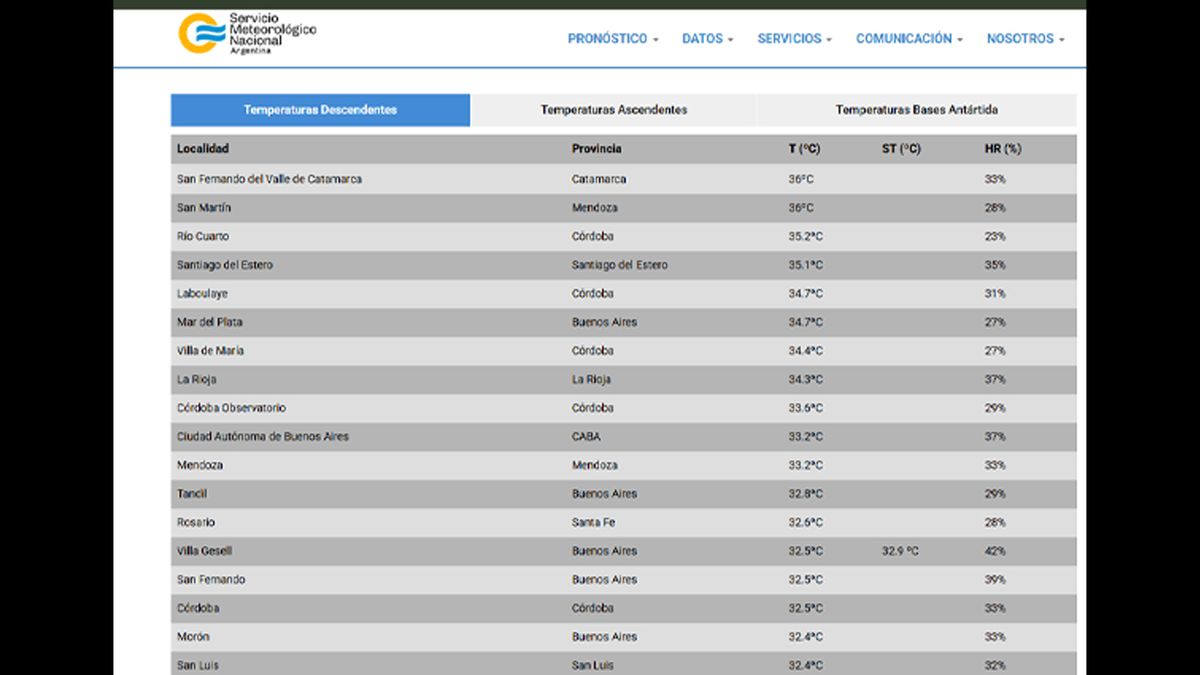 Entre los F-16 y la ola de calor: Javier Milei empuja el paquete de reformas en el Congreso