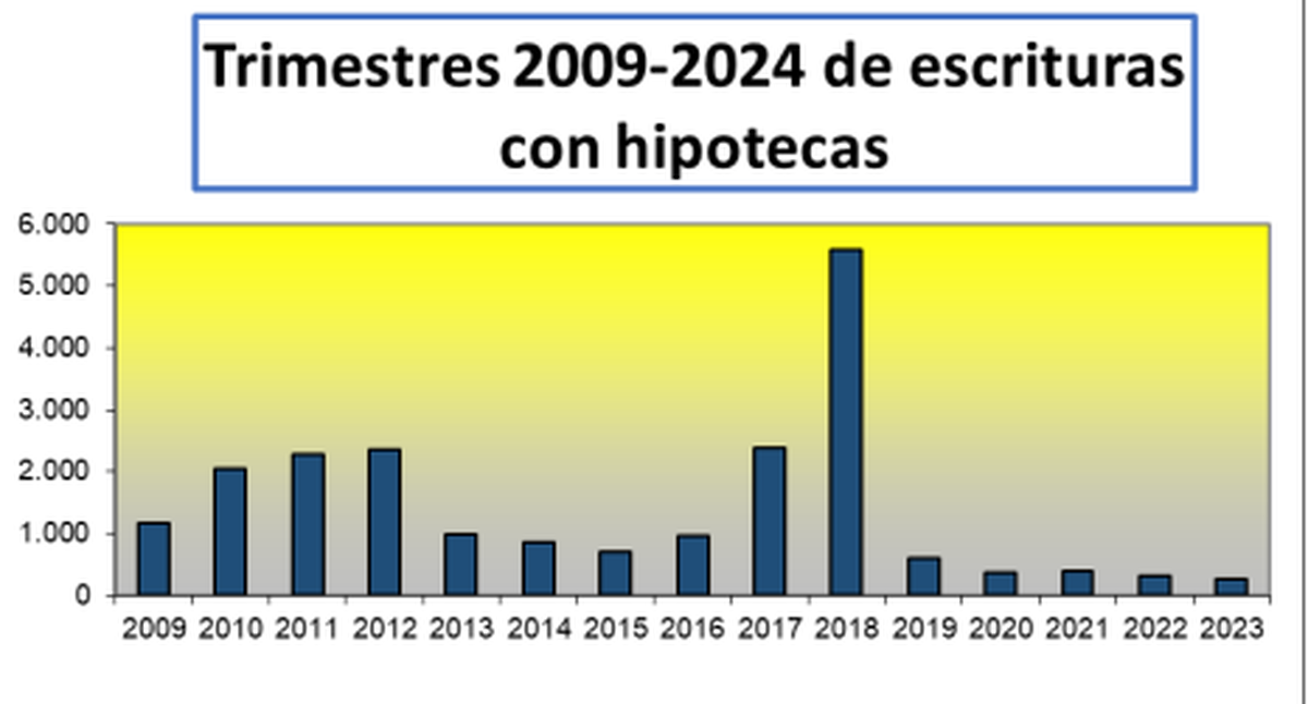 Créditos Hipotecarios Su Vuelta E Impacto En Un Mercado Creciente