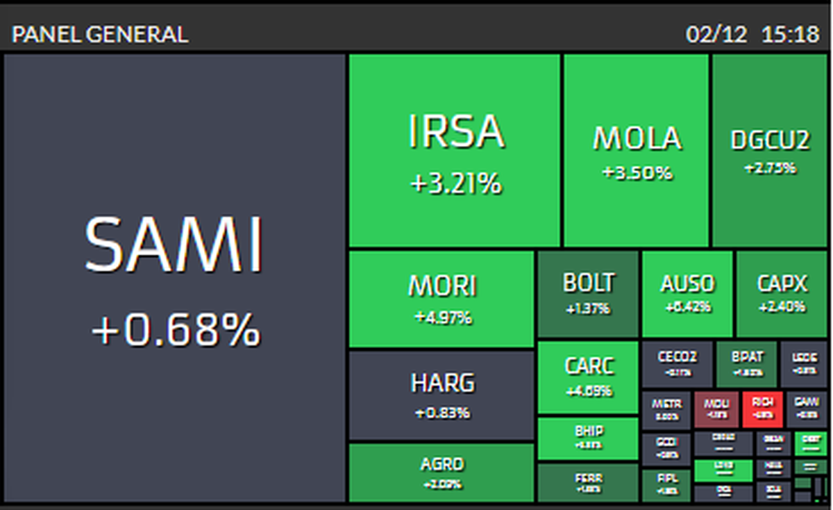 Vuelan las acciones de SAMI, Twitter fogonea ¿Se compra?
