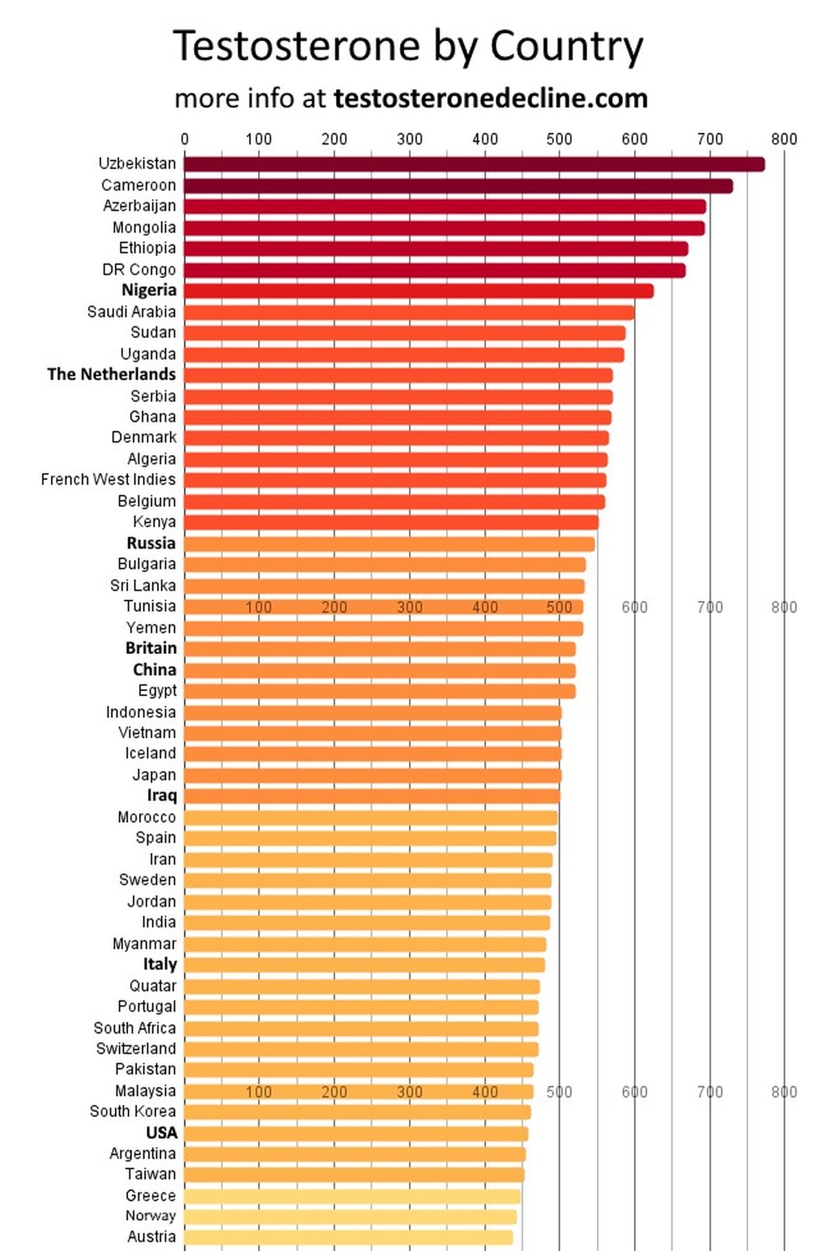 Testosterona en caída mundial: ¿Qué está pasando y cómo se posiciona ...