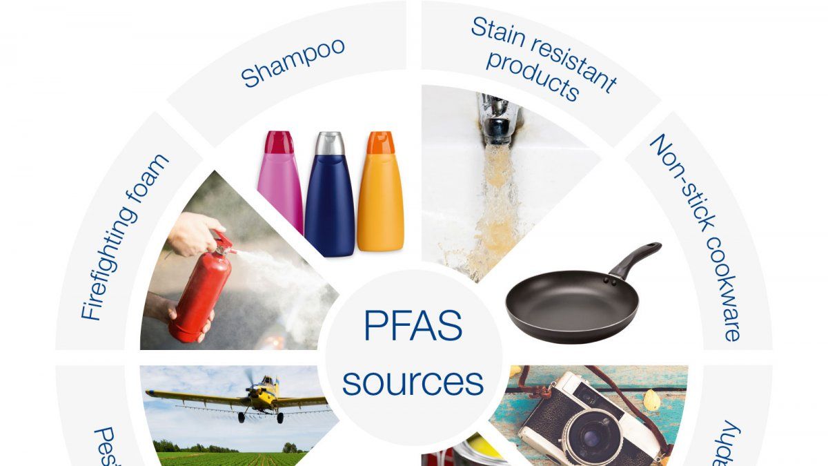 PFAS - Detalle Agrupador